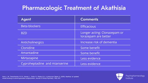 Psychopharmacology Institute